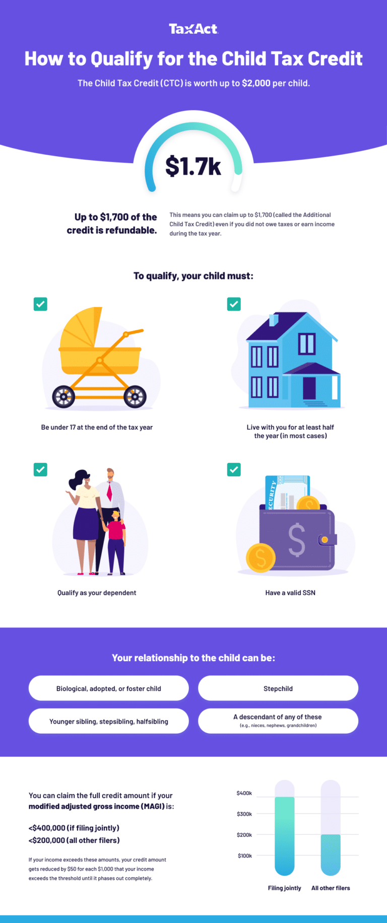 What is the Child Tax Credit (CTC)? | TaxAct