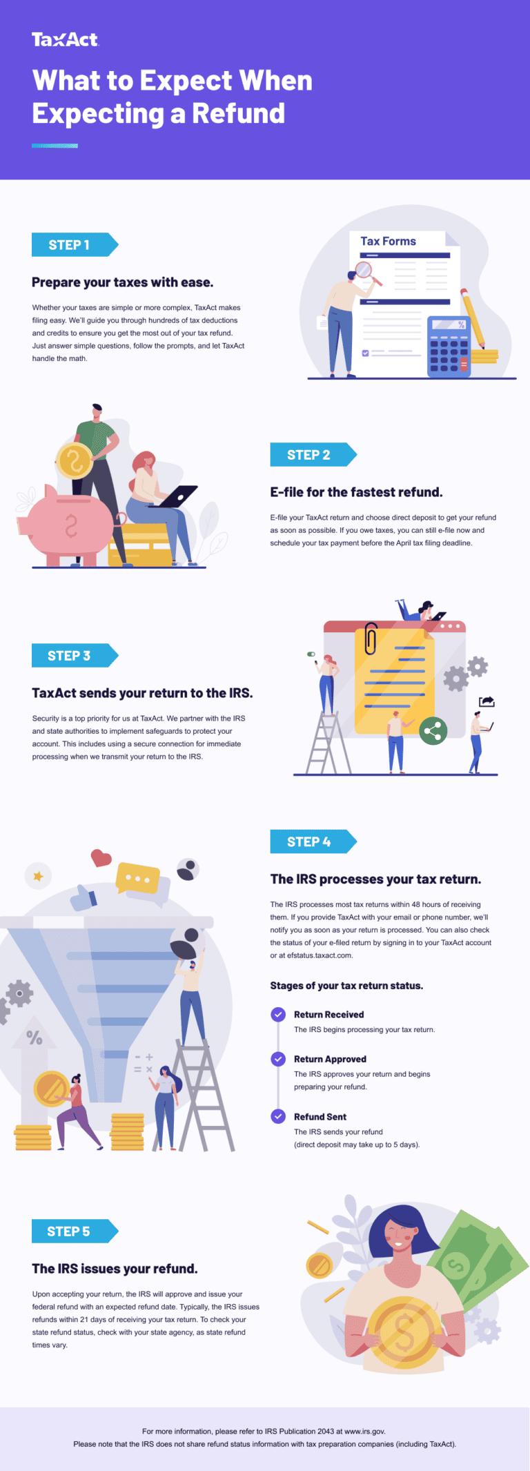 Your Tax Refund Information Guide | What Impacts your Tax Refund