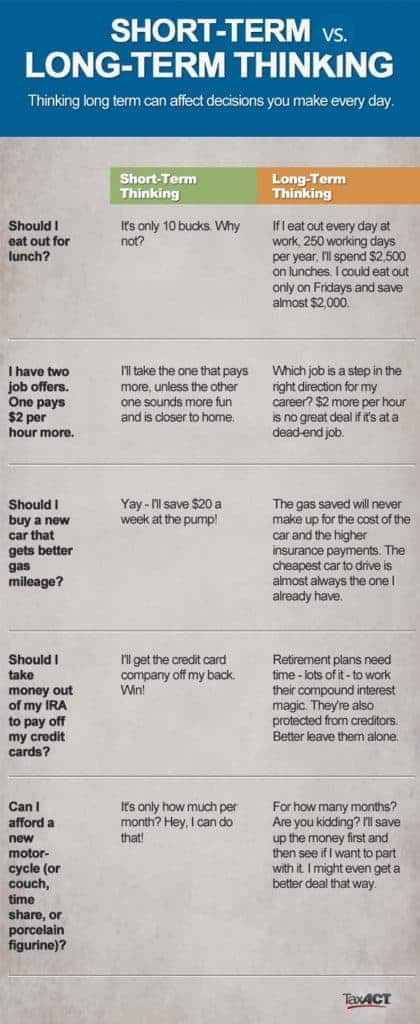 The Secret to Financial Success - 5 Financial Decisions | TaxAct